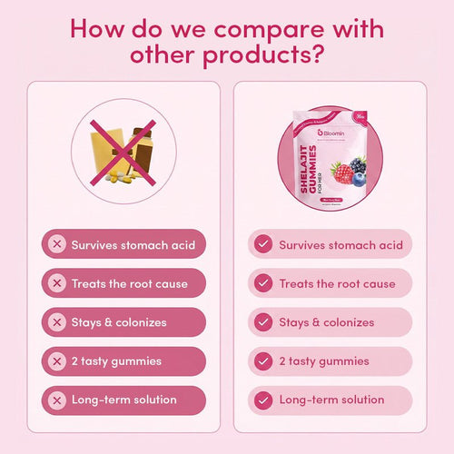 Bloomin Vaginal Wellness Gummies